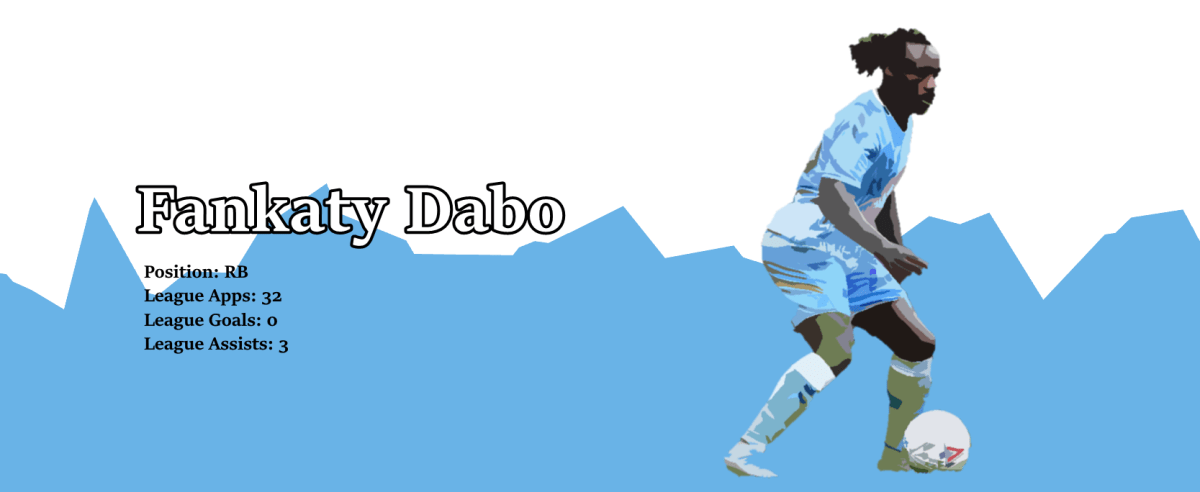 2020/21 Player Profile: Fankaty Dabo – Sideways Sammy