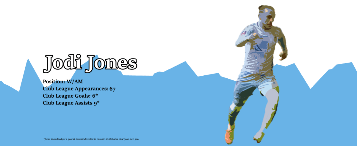 2020/21 Player Profile: Jodi Jones – Sideways Sammy