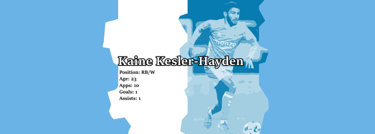 10 Games In: Kaine Kesler-Hayden – Sideways Sammy