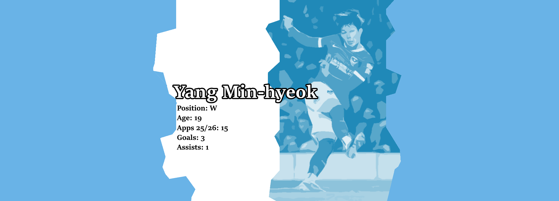 New Signing: Yang Min-hyeok – Sideways Sammy